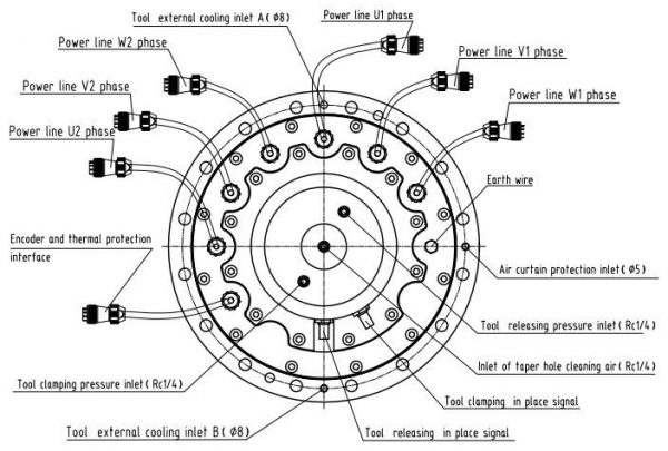 CNC Milling Motorized spindle BT50B 45kW /6000rpm/1146N.m – CTB Co., Ltd.
