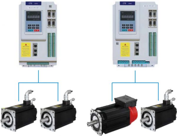 D2 Double axis servo drive 1.5-11 KW/4-25A 350*140*180mm – CTB Co., Ltd.